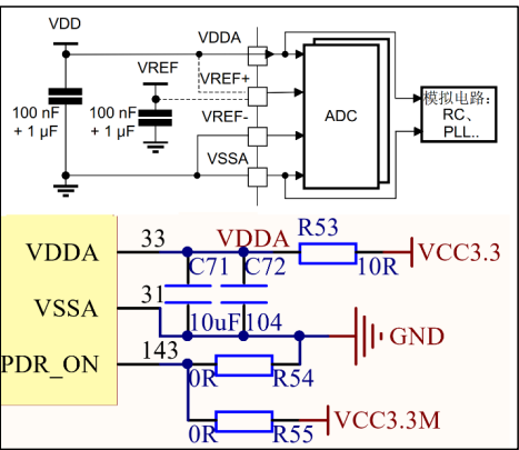 第16章 ADC介绍及应用 - hazy1k - 博客园